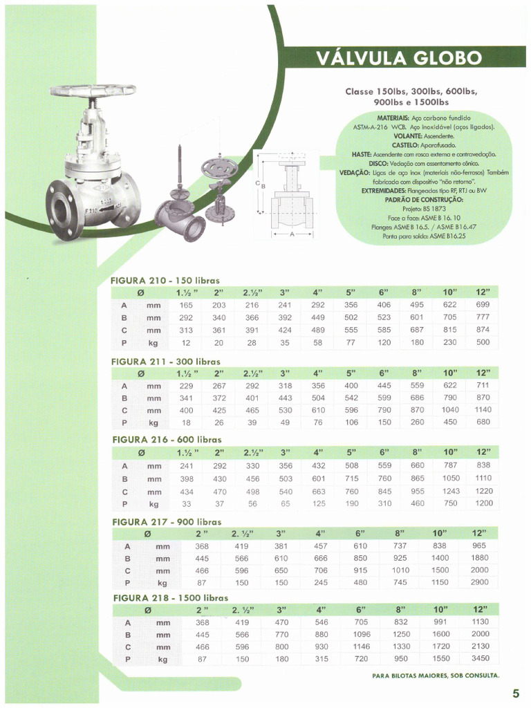 Válv Globo Bvi | PDF