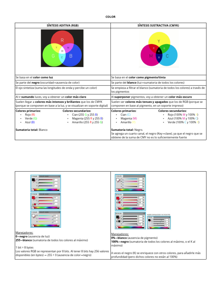Cuadro Repaso | PDF | Color | Tecnicas artisticas