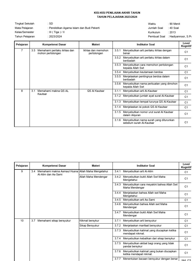 Kisi-Kisi Pai Kelas 3 | PDF
