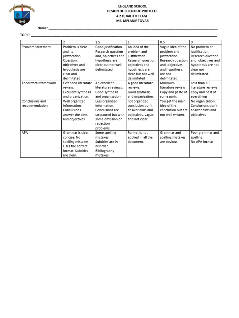 DSP rubric | Download Free PDF | Epistemology Of Science | Inquiry
