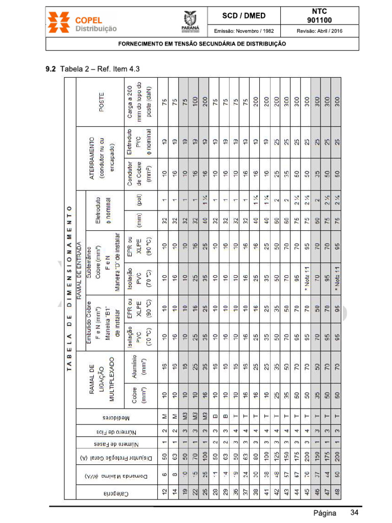 Tabela de Dimensionamento Copel | PDF
