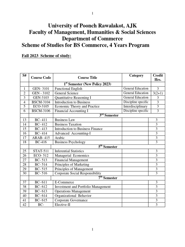 BS New Scheme of Study Fall 2023 Final November 18 | PDF | Capital ...