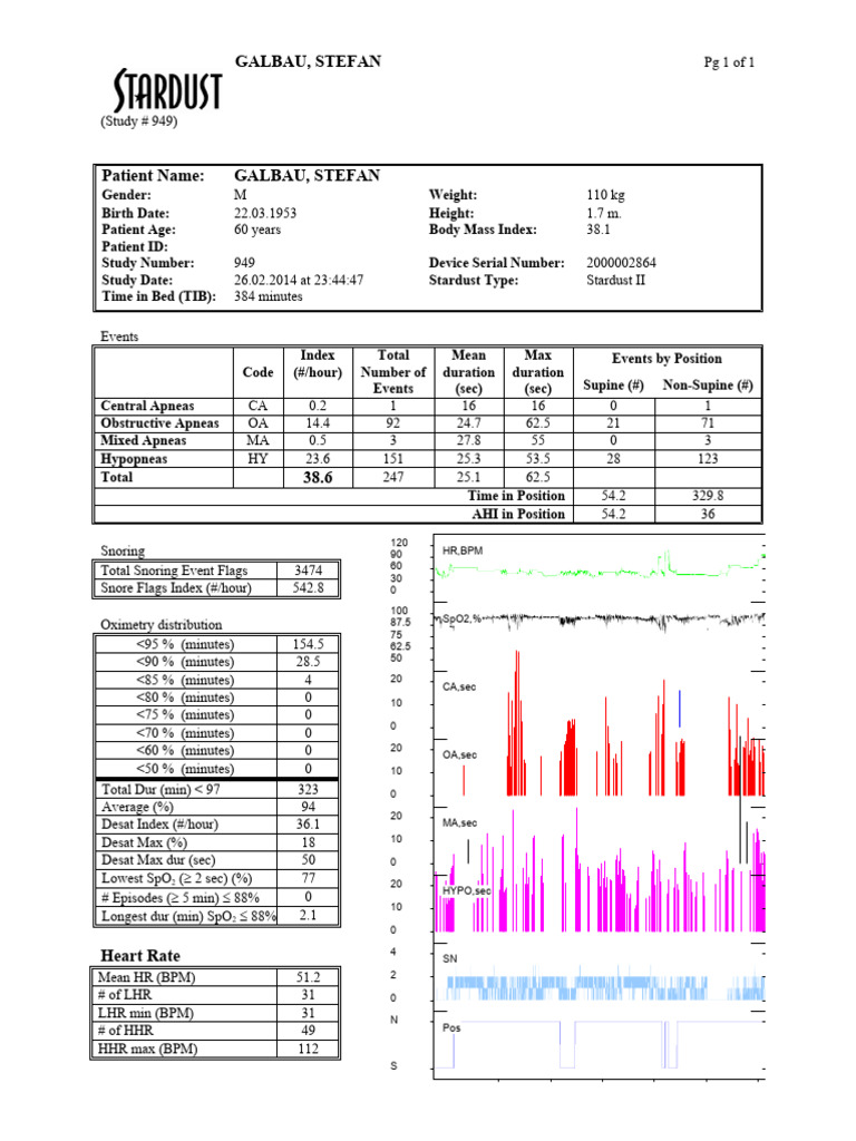Sleep Study Report for Patient Galbau | PDF | Respiration | Pulmonology