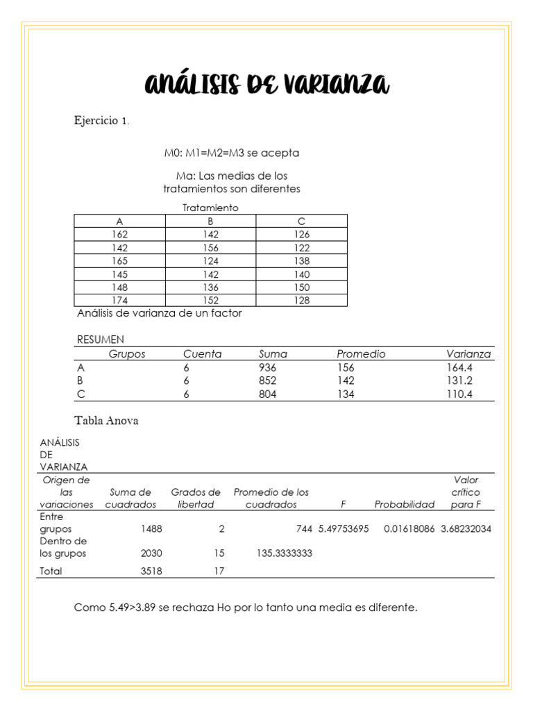 Analisis de Varianza | PDF | Análisis de variación | Análisis estadístico