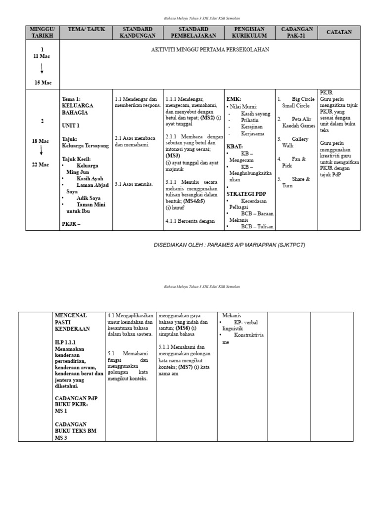 RPT BM Tahun 3 | PDF