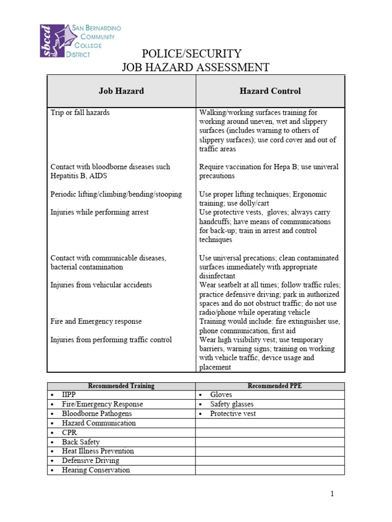 JHA Security Guard | PDF | Personal Protective Equipment | Occupational ...