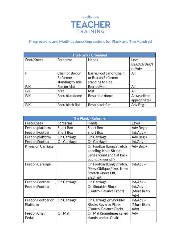 Progressions + Modifications For Plank + Hundred | PDF | Anatomical ...