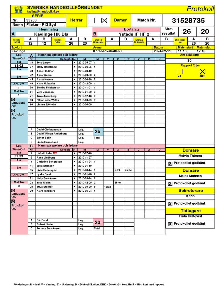 Protokoll: Svenska Handbollförbundet | PDF
