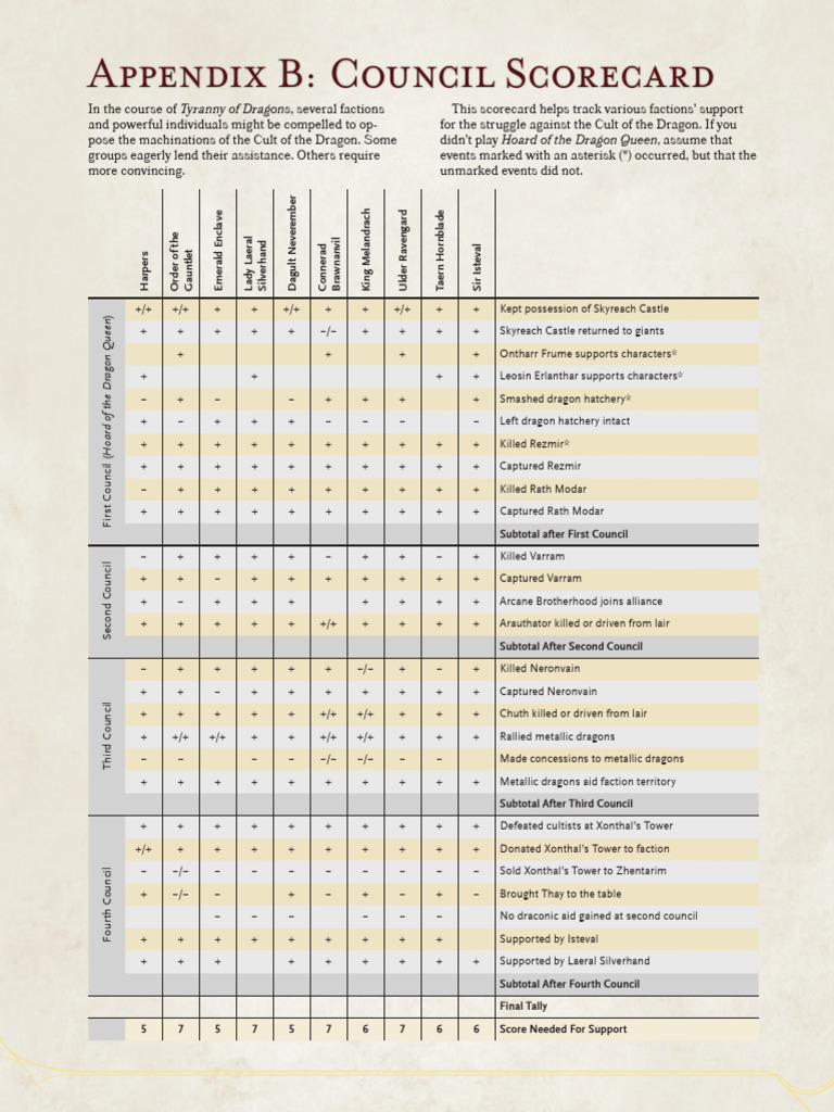Council Scorecard | PDF