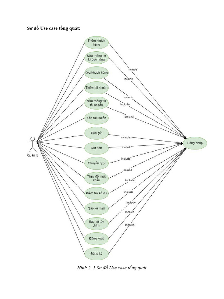 Sơ Đ Use Case T NG Quát | PDF