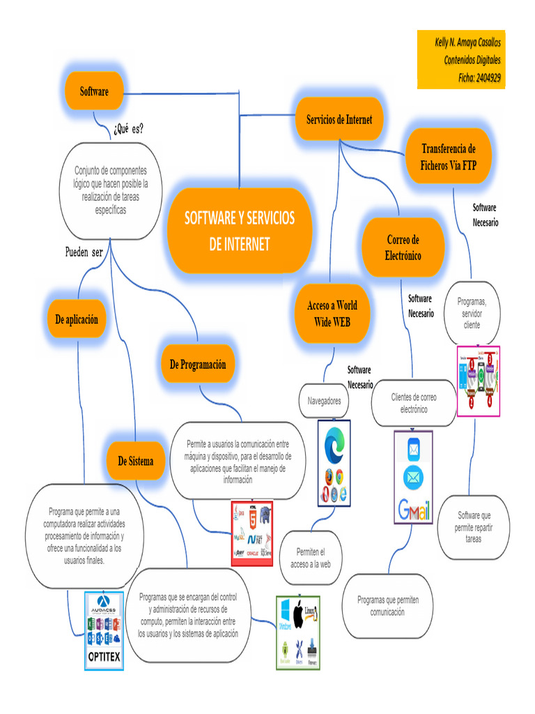 Software y Serv Internet | Descargar gratis PDF | Software de la ...