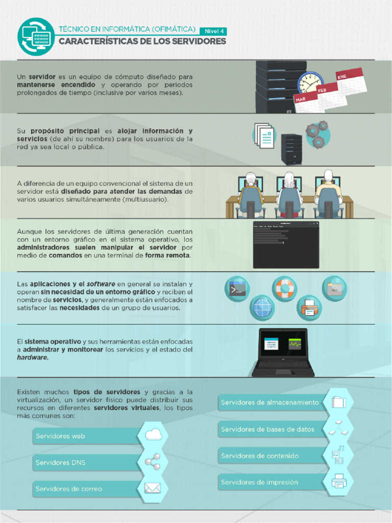 Caracteristicas de Los Servidores | PDF