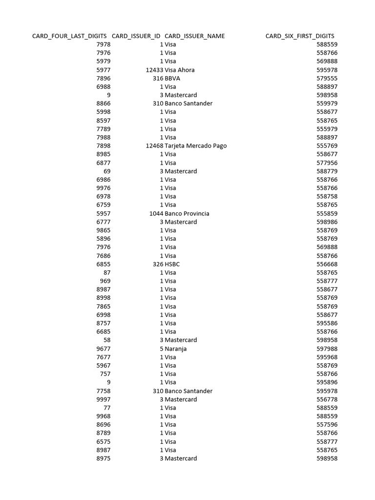 DB Dota | PDF | Visa Inc. | International Trade