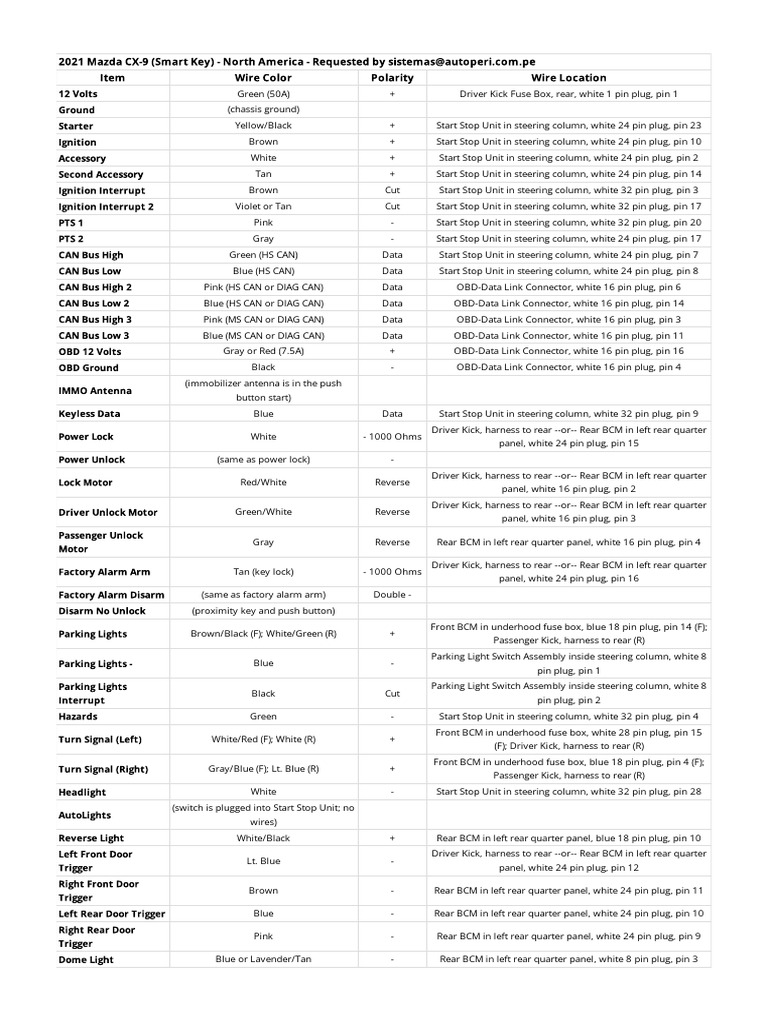 Directechs DirectWire - 2021 Mazda CX-9 (Smart Key) | PDF | Electrical ...