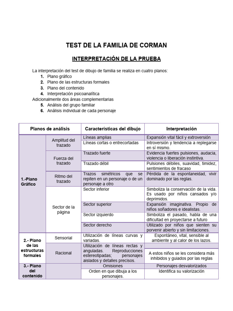 Interpretación Test de La Familia | PDF | Temor | Ansiedad