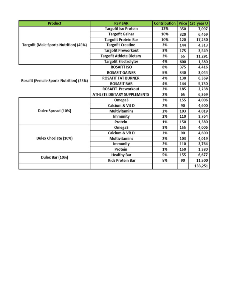 Dulex Nutrition Product Overview | PDF | Snapchat | Sports Nutrition