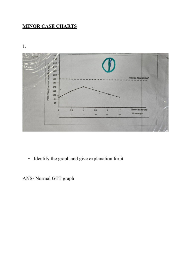 MINOR CASE CHARTS Word Document | PDF | Medical Specialties | Clinical ...