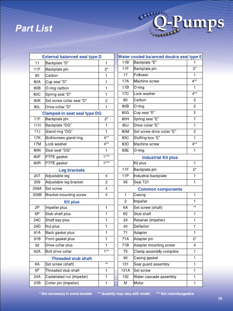 Catalogo 019 - Part List | PDF