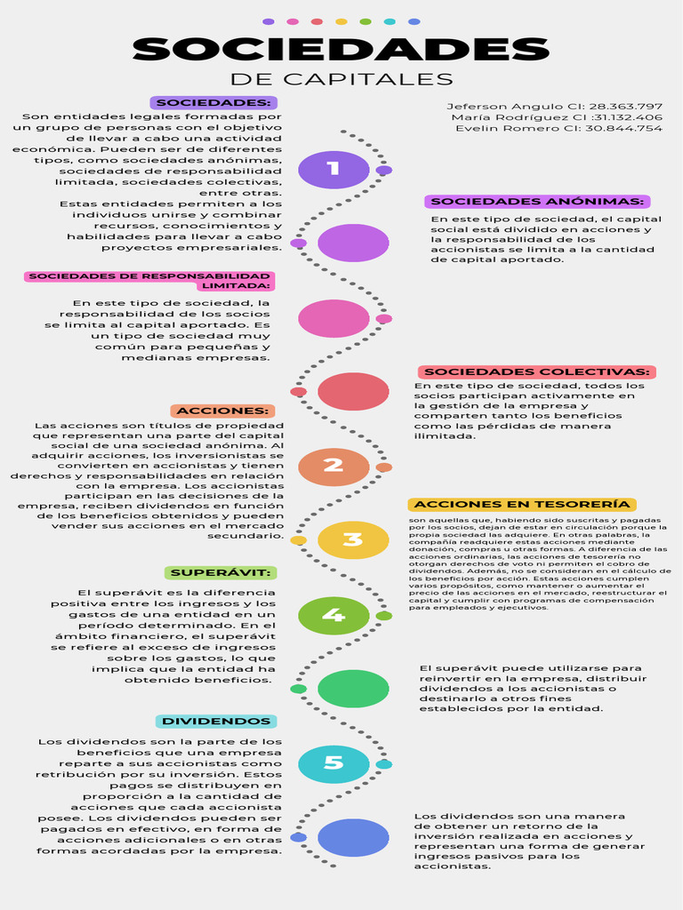 Tipos de Sociedades y Acciones | PDF | Compartir (Finanzas) | Dividendo