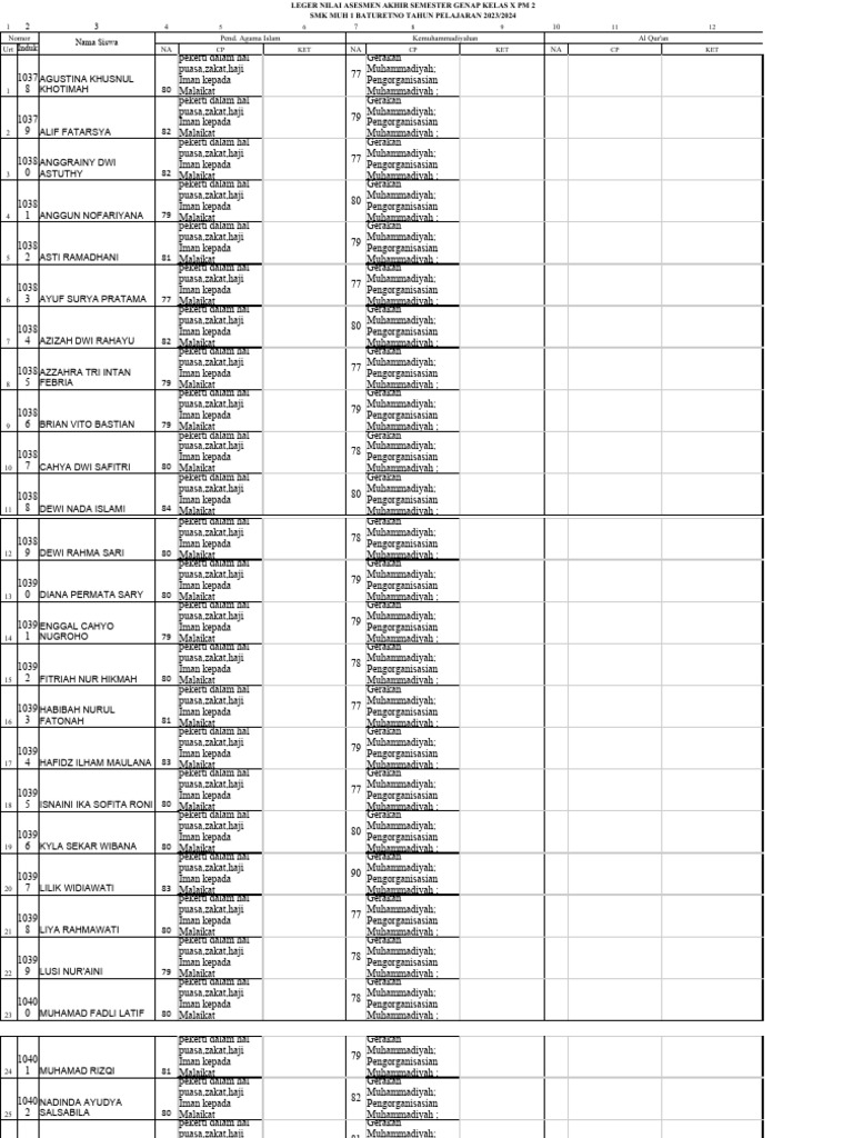 RAPOT KUMERN DAN P5 X PM 2 GENAP - AYUP Fix | PDF