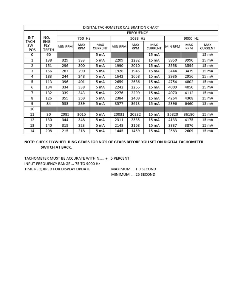 Tachometer Digital Chart Setting | PDF