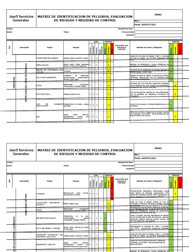 Iperc | PDF | ruido | Higiene