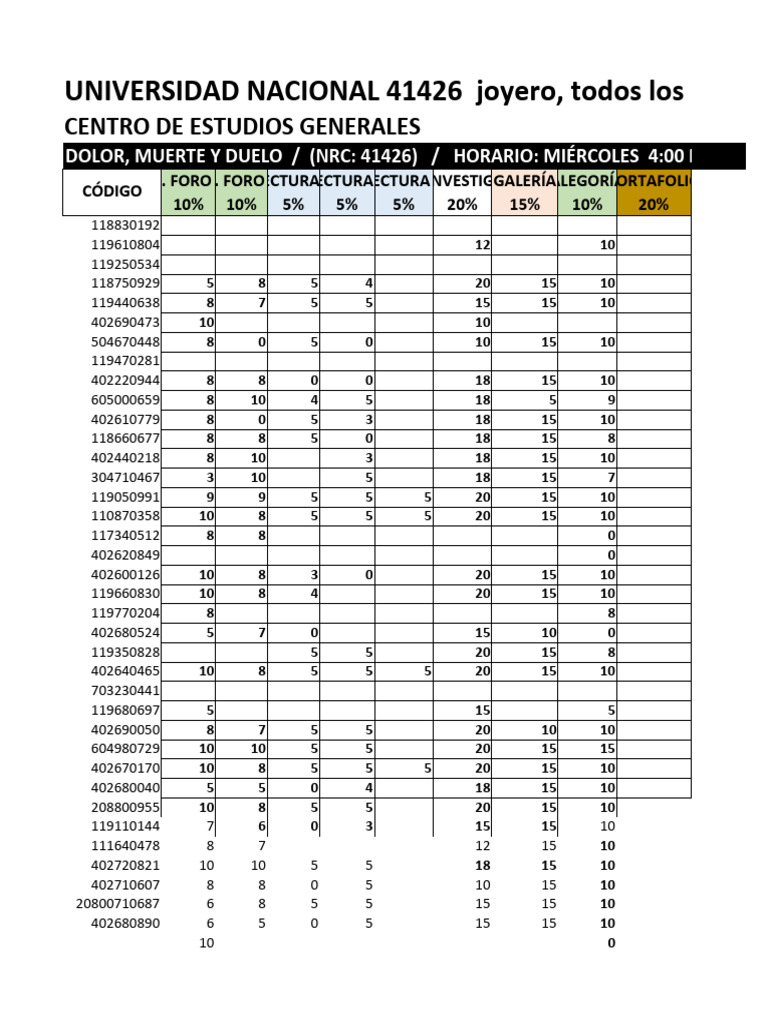 CURSO - Vida Dolor, Muerte y Duelo, Mcoles | PDF