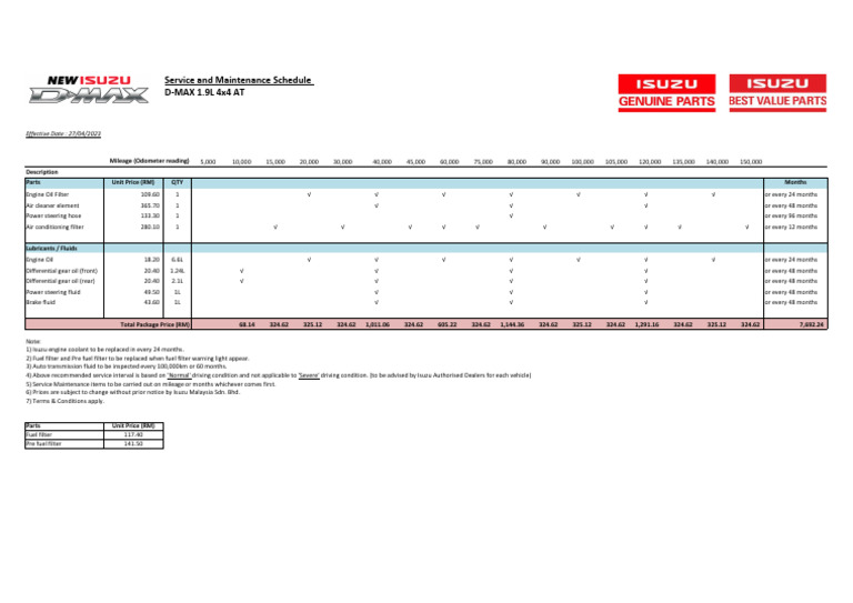 Service Maintenance Package Isuzu D Max Standard 1.9L 4x4 AT 2023 | PDF ...