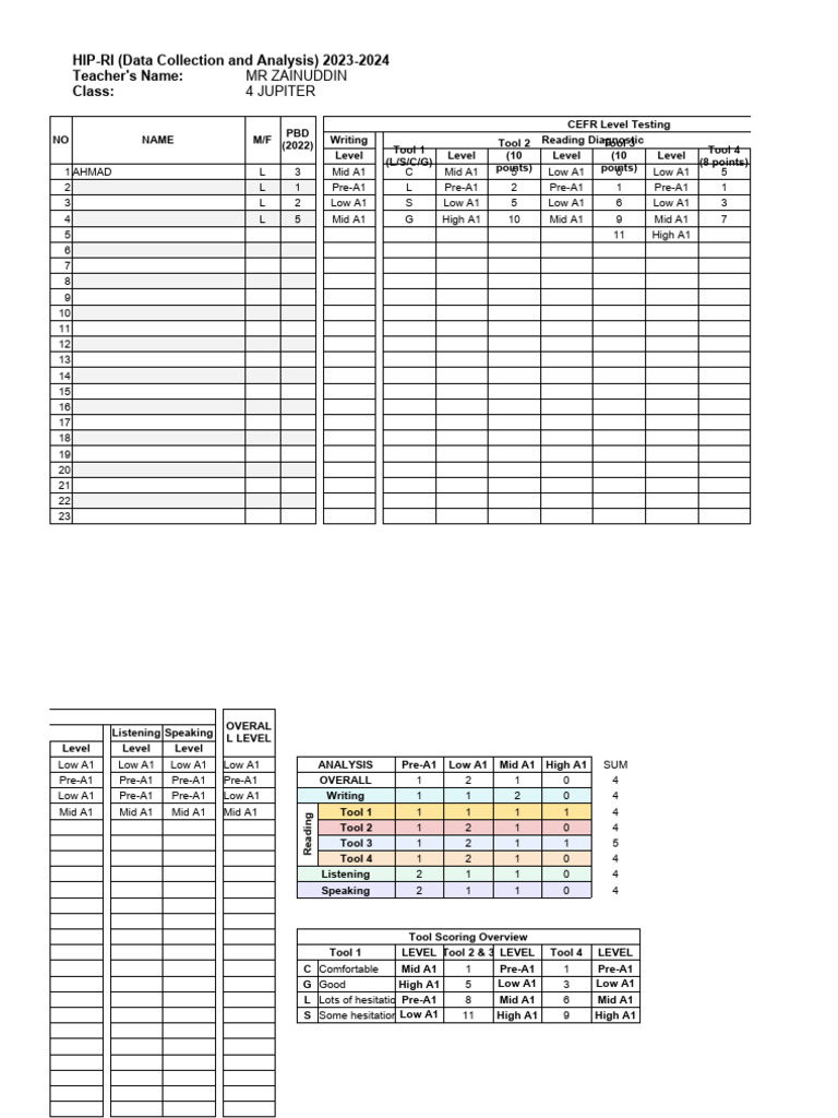 HIP-RI (Data Collection and Analysis) | PDF