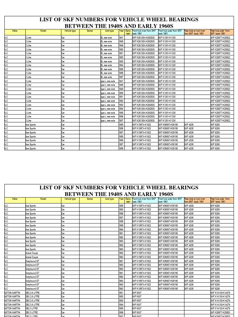List of SKF Numbers For Vehicle Wheel Bearings | PDF | Motor Vehicle ...
