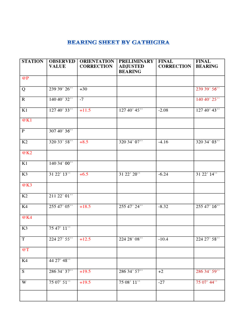 Bearing Sheet 1 | PDF