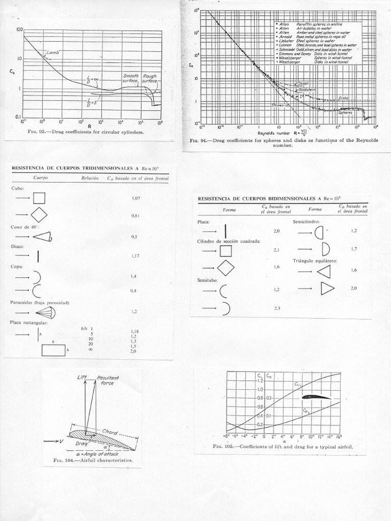 Drag Pdf