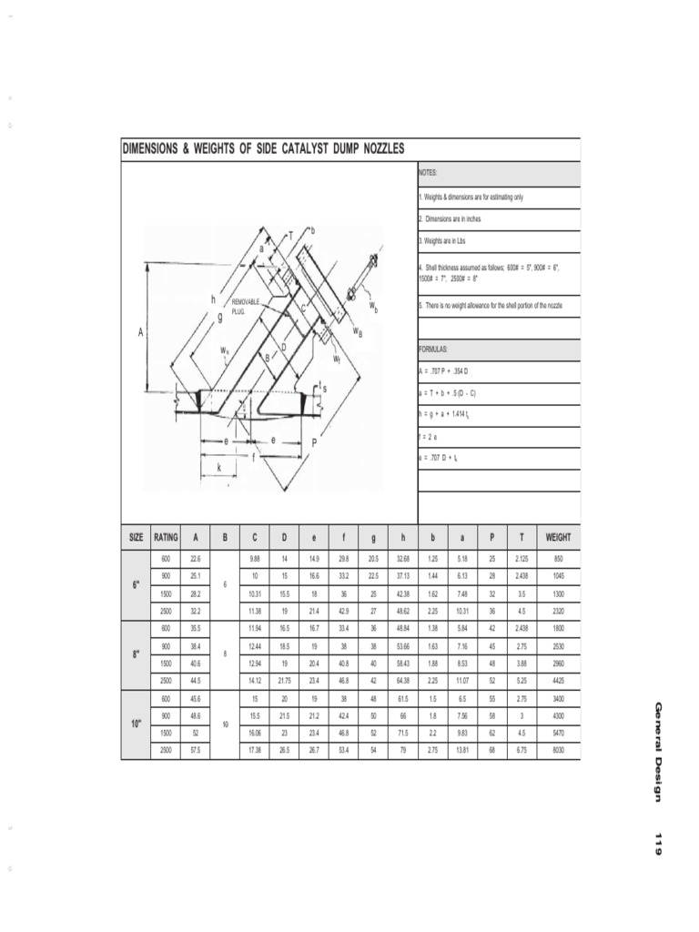 Dimensions of Catalyst Dump Nozzles | PDF
