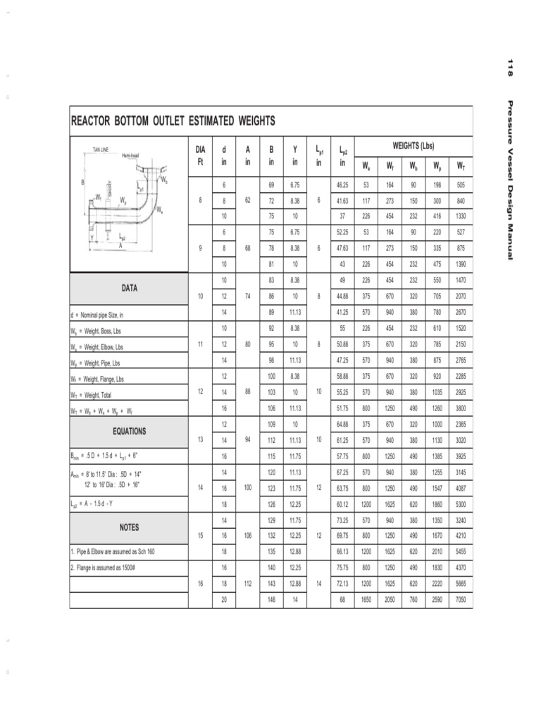 Reactor Bottom Outlet Estimated Weights | Download Free PDF ...