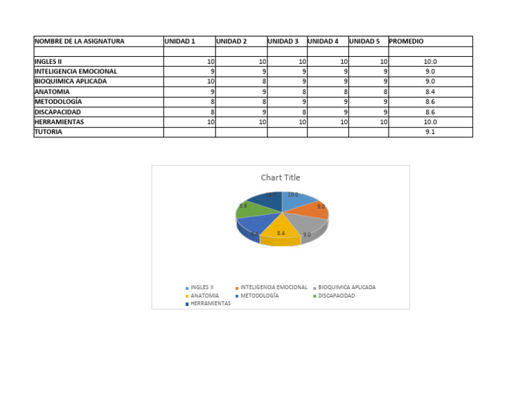 Vale Ee Eeeeeee | PDF