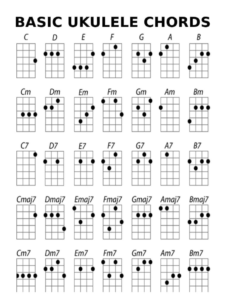 Acordes Basicos de Ukulele | PDF