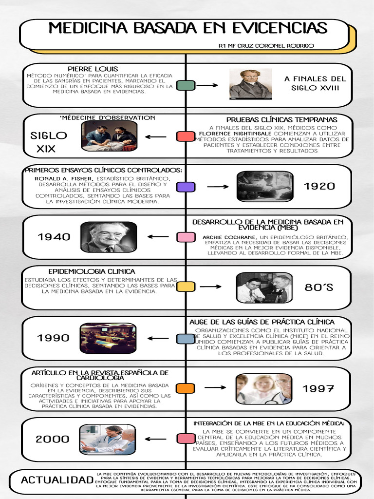LINEA DE TIEMPO MEDICINA BASADA EN EVIDENCIAS | Descargar gratis PDF ... LINEA DE TIEMPO MEDICINA BASADA EN EVIDENCIAS | Descargar gratis PDF ...