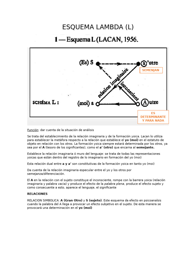 esquema-l-y-r | PDF | Yo | Jacques Lacan