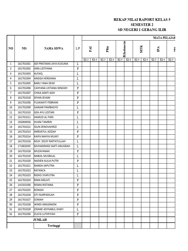 Rekap Pas SMT II Kelas 3 Ika Savitri Semester 1 2022-2023 | PDF