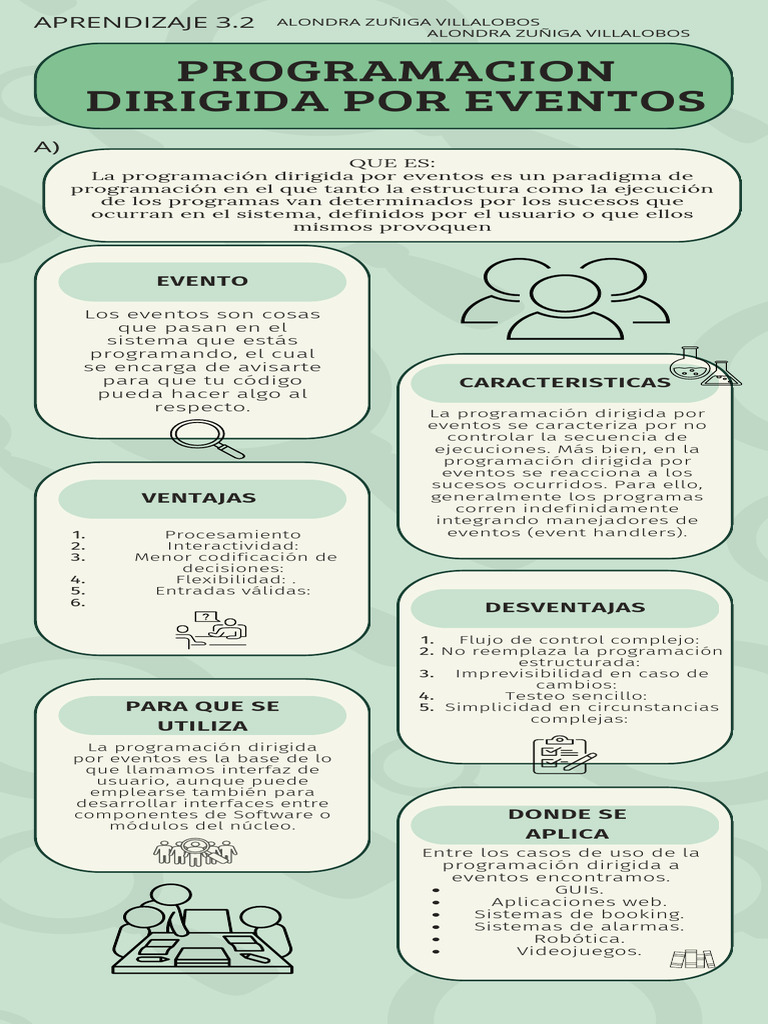 Infografía de Métodos de Investigación Moderno Verde y Crema | PDF | Script Java | Lenguaje de ...