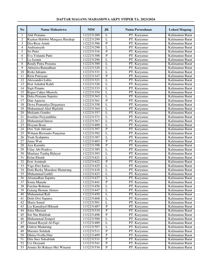Daftar Magang AKPY TA. 2023-2024 | PDF