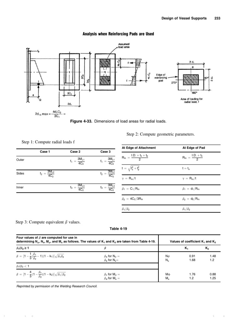 Analysis When Reinforcing Pads Are Used | PDF