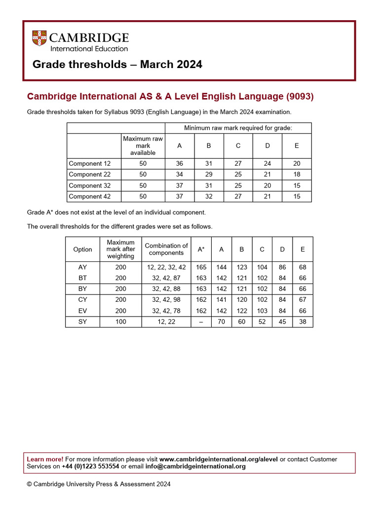 Grade Thresholds - March 2024: Cambridge International AS & A Level ...