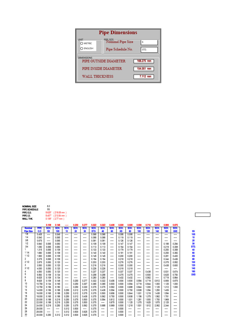 Pipe Properties | PDF | Pipe (Fluid Conveyance) | Mechanical Engineering