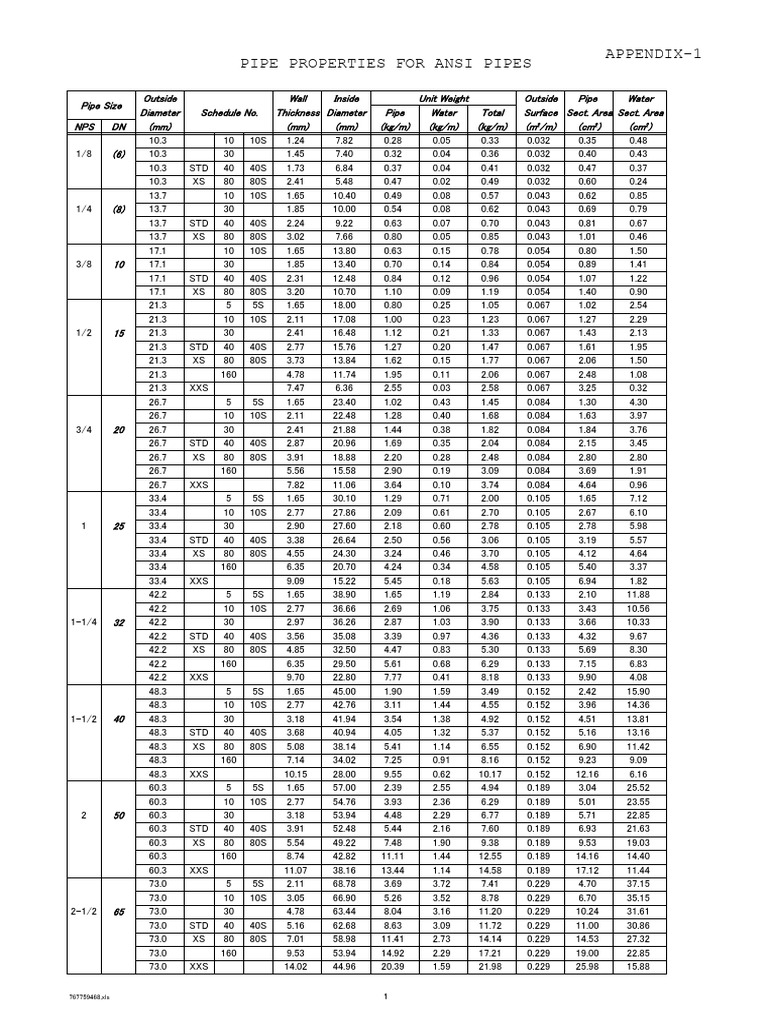 Pipe Data | PDF | Pipe (Fluid Conveyance) | Mechanical Engineering