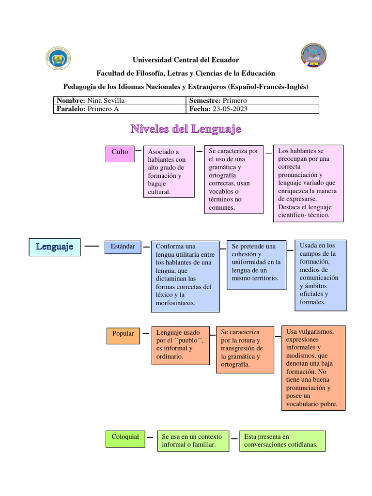 Tarea 1- Niveles del Lenguaje | PDF | Léxico | Comunicación humana