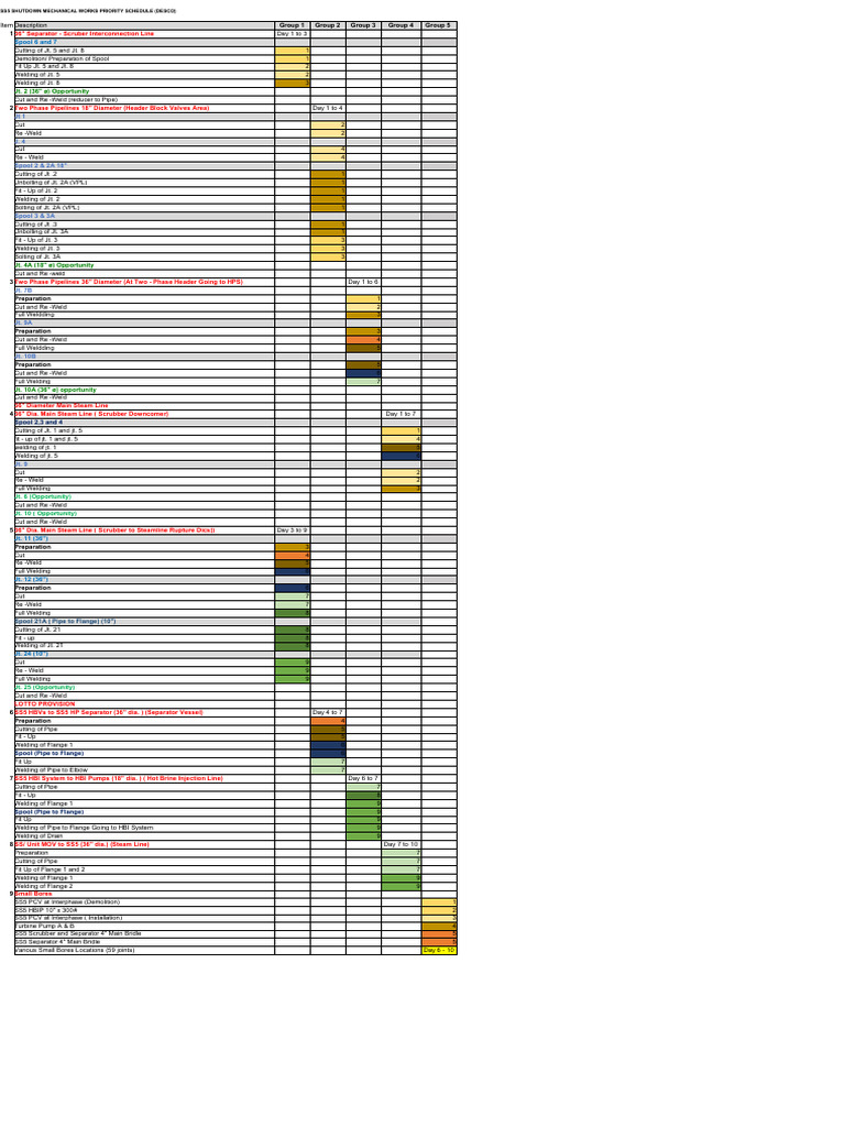 SS5 Shutdown Activity Schedule Rev.0 | PDF | Pipe (Fluid Conveyance) | Gases