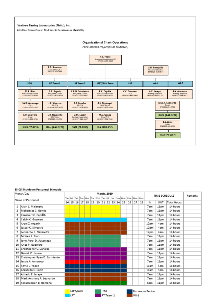 Ss 05 Shutdown Pre Planning Pdf Personal Protective Equipment