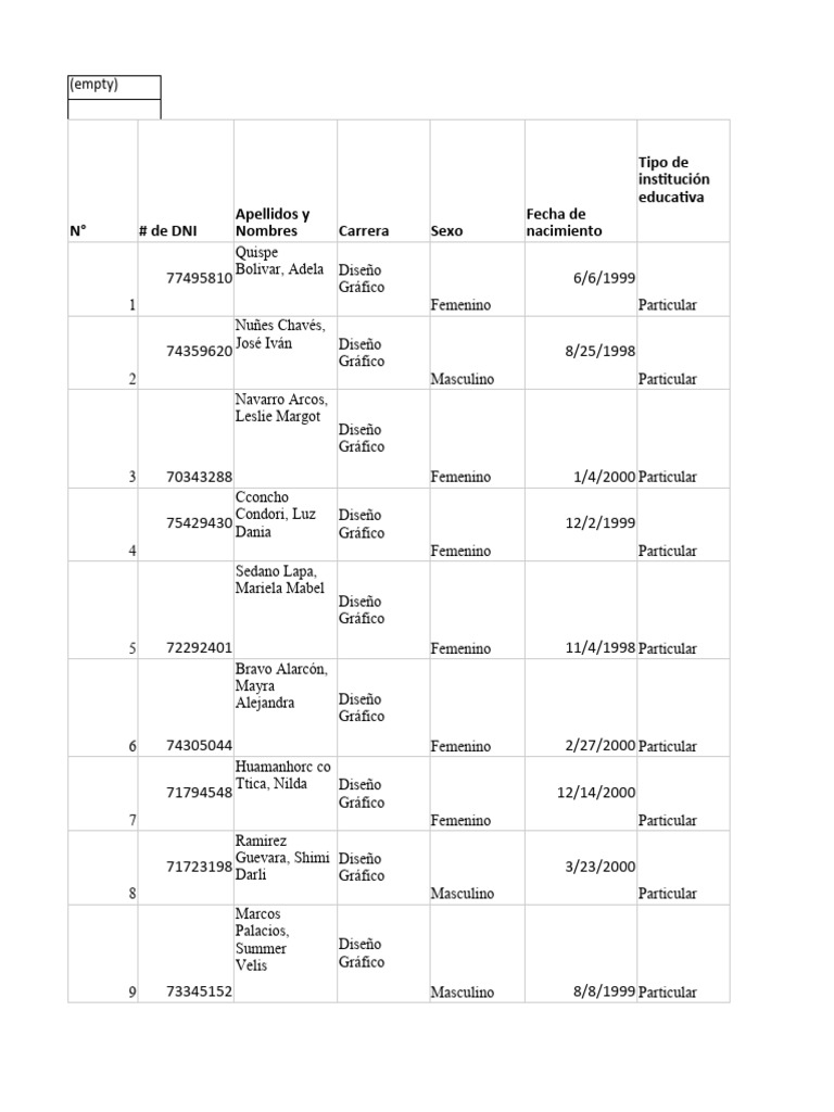 Trabajo Final Excel | PDF | Lima | Color