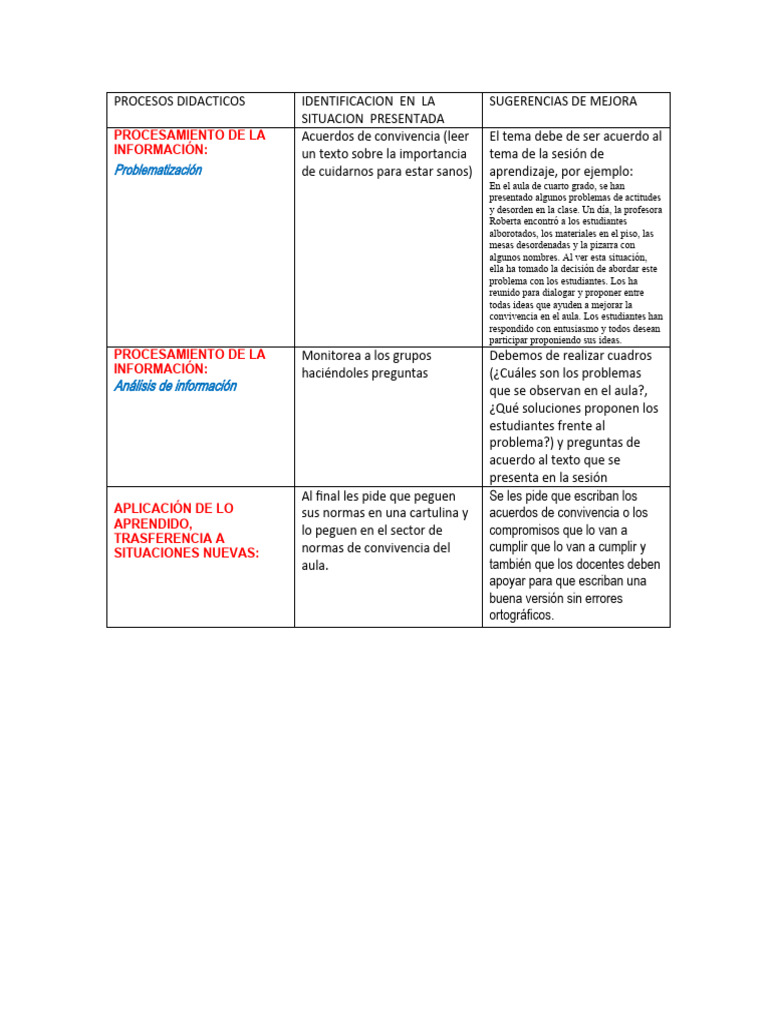 Cuadro de Procesos | PDF | Salón de clases | Enseñando